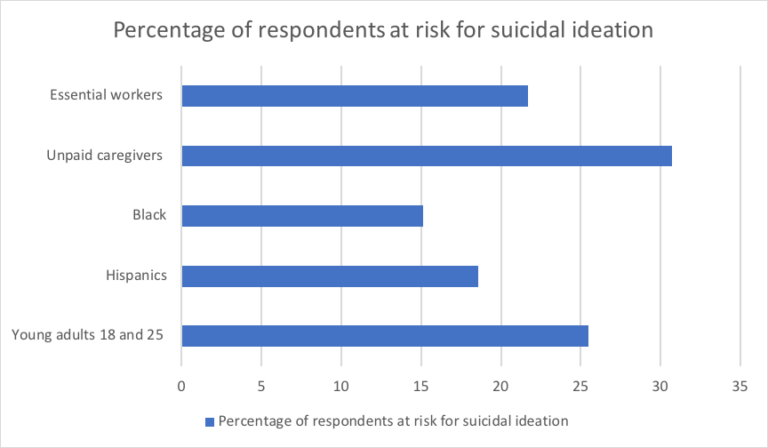 How You Can Make a Difference During Suicide Prevention Awareness Month ...